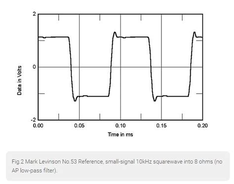 Class D Switching Signal  Stereo Amplifiers And Pre Amps Class D Switching Signal  Stereo Amplifiers And Pre Amps