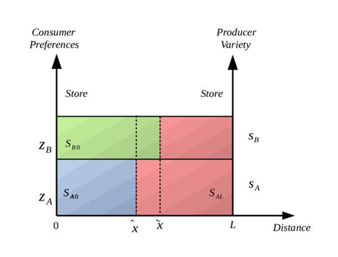 Possible Equilibrium Values Of X And X Download Scientific Diagram