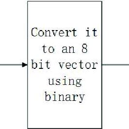 Malicious Code Visualization Process Download Scientific Diagram