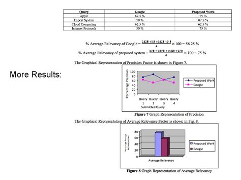 Design Of Query Suggestion System Using Search Logs