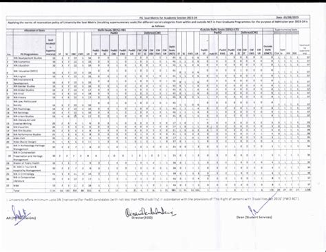 Pg Seat Matrix 2023 Pdf