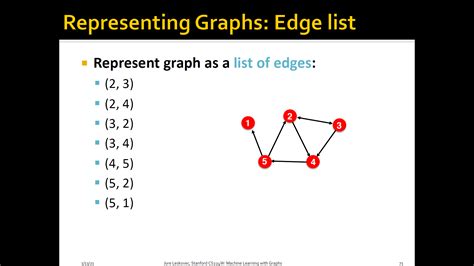 Ml With Graphs