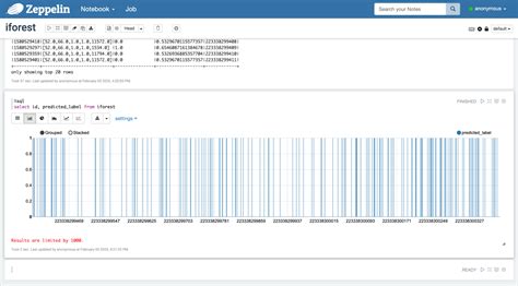 Anomaly Detection With Isolation Forest Spark And Scala By λeranga