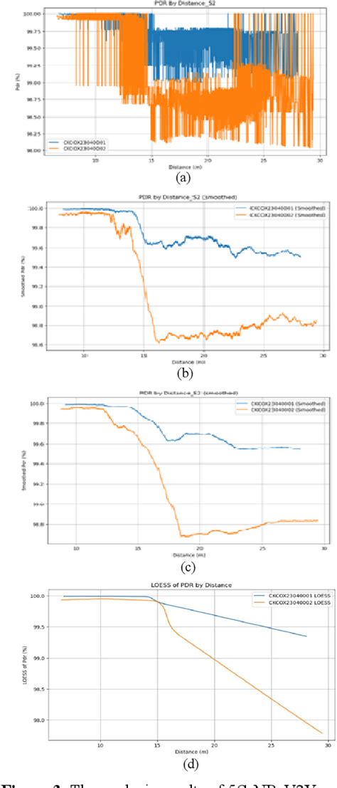 Figure 3 From Design Of 5g Nr V2x Db Analysis Software Semantic Scholar