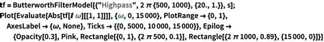 analog filter design—wolfram language documentation