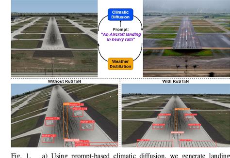Figure From Vision Language Modeling With Regularized Spatial Transformer Networks For All
