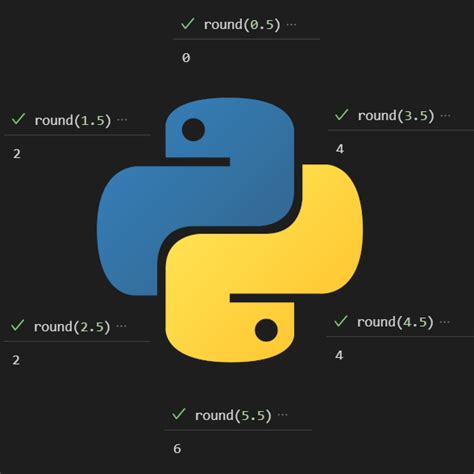 The Weird Quirk With Rounding In Python By Tom Nijhof Verhees Itnext