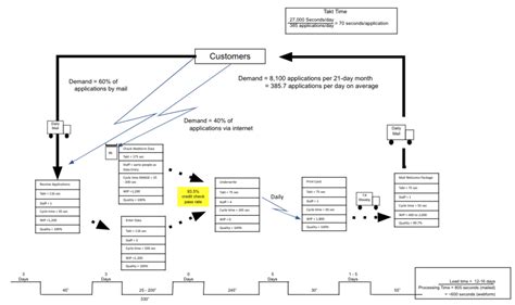The Many Methods Of Business Process Mapping Gemba Academy
