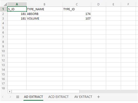 Python Convert Dataframe In To The Specific Excel Sheet Format