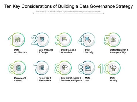 Ten Key Considerations Of Building A Data Governance Strategy Ppt Powerpoint Presentation File