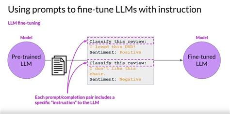 martin lumiste on linkedin llm nlp finetuning machinelearning