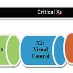 Lean Six Sigma Implementation Model Download Scientific Diagram