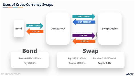 Introducción a las divisas Curso virtual CFI AulaPro