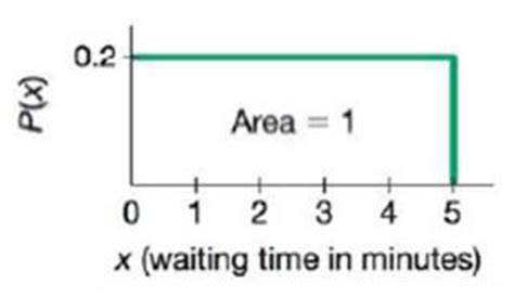 Continuous Uniform Distribution In Exercises 5 8 Refer To The