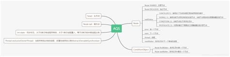 java高级面试必问：aqs 到底是什么？ 知乎