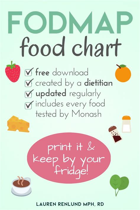 Low Fodmap Food List Fodmap Foods Quick Weight Loss Foods Diet Plans To Lose Weight Fast