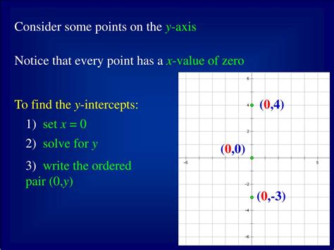 PPT The X Intercept Of A Line Is The Point A Where The Line Intersects The X Axis