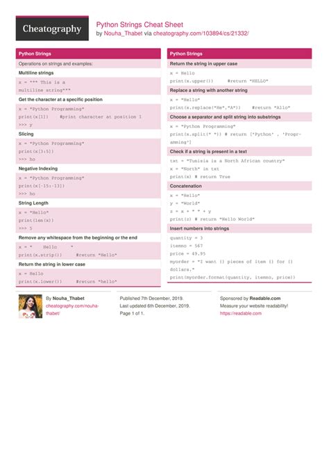 Python Strings Cheat Sheet By Nouhathabet Programming Python R