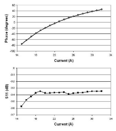 Figure 2 From Development And Testing Of High Power Rf Vector Modulators Semantic Scholar