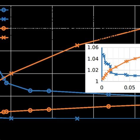 Comparison Of Our Guided Sampling Strategy And Random Sampling Method