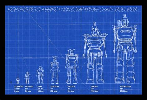 Fighting Rig Classificationcomparitive Chart 1895 1898 By Larry Blamire Rimaginaryblueprints