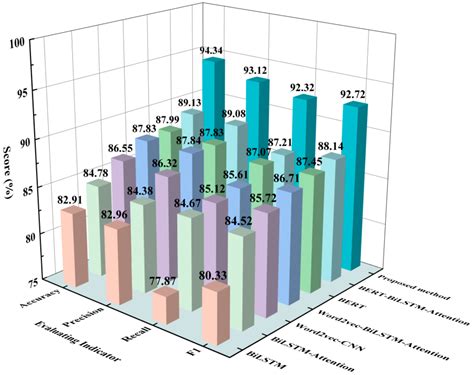 Research On A Fault Diagnosis Method For The Braking Control System Of An Electric Multiple Unit