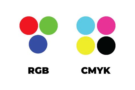 Comprehensive Understanding Of CMYK And RGB Color Systems Differences Applications