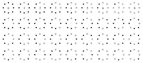 灰度不变性lbp gray scale invariant 旋转不变性lbp rotation invariant 旋转不变等价lbp