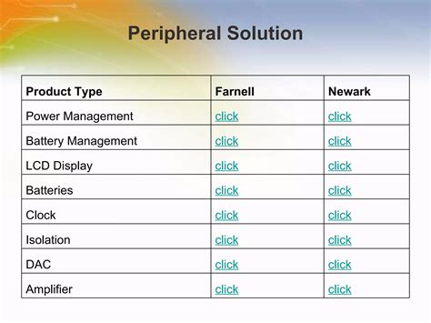 Solution On Handheld Signal Generator Ppt
