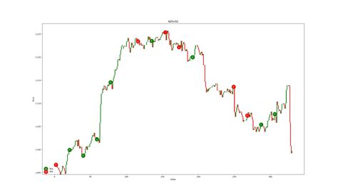 github amirrezafarokhy triangle pattern detection triangular pattern