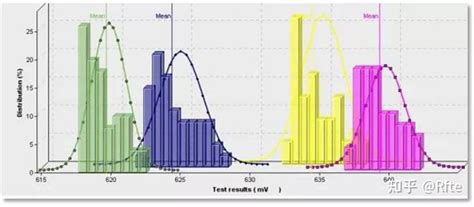 Stdf分析软件系统 汇总 已收录 32款 持续更新 知乎