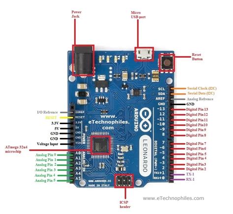 Arduino Leonardo Pinout Pin Diagram Arduino Arduino Programming Arduino Projects