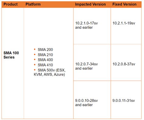 SonicWall Critical Vulnerability The Company Urges Immediate Patching