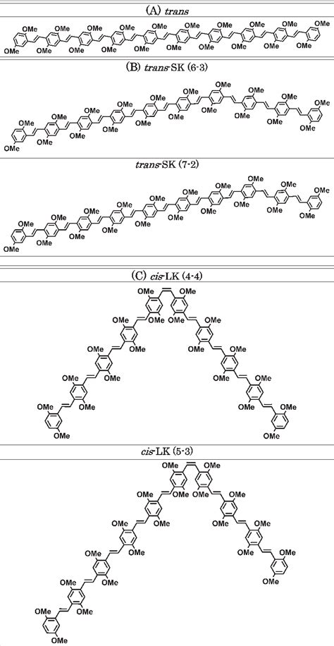 Figure 1 From Effect Of Trans‐ And Cis‐isomeric Defects On The Localization Of The Charged