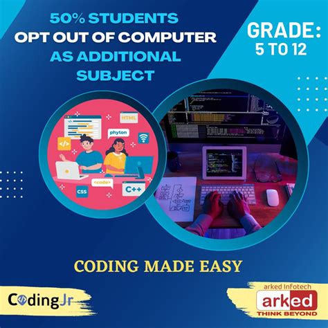 Codinglabs Education Future Success Stem Computerscience Coding