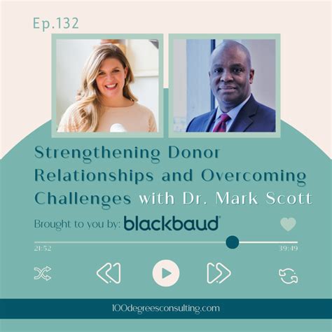 Using The Agile Framework In Nonprofits 100 Degrees Consulting