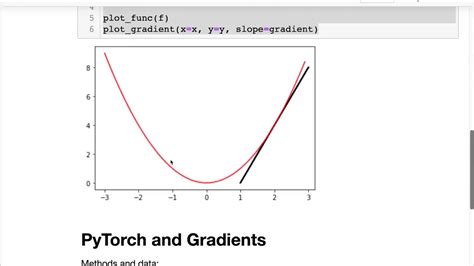 Cs 320 Apr 17 Part 4 Gradients In Pytorch Youtube