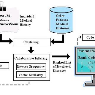 Care System Overview Download Scientific Diagram