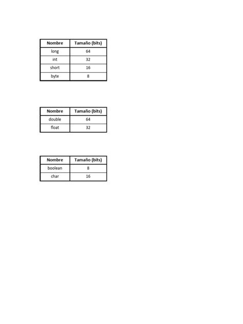 Tipos Datos Java Pdf Poco Java Lenguaje De Programación