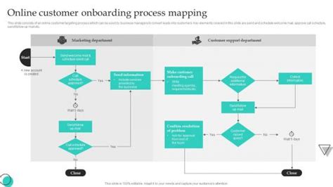 Onboarding Map Slide Team