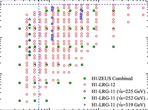 different experiments of diffractive dis datasets in the β and q 2