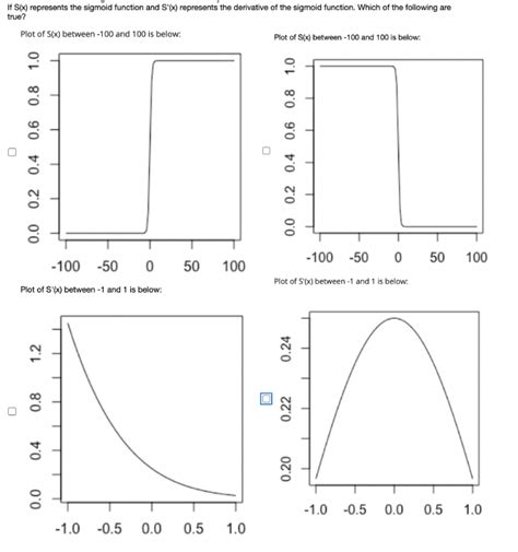 Solved If Sx Represents The Sigmoid Function And Sx