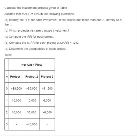 solved consider the investment projects given in table
