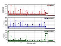Monitoring Client NFS Storage With Nfsiostat ADMIN Magazine