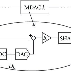 Block Scheme Of A Pipeline ADC Download Scientific Diagram