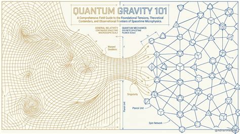 Quantum Sundays 60 Quantum Gravity Explained String Theory Loop