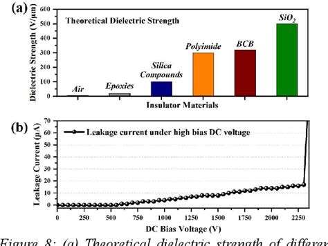 Figure 1 From High Voltage Isolated Mems Quad Solenoid Transformers With S Shape Sio2 Isolation