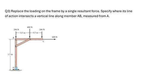 Solved Q3 ﻿replace The Loading On The Frame By A Single