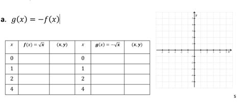 Solved Let F X X Graph Each Function And State How It Chegg Com