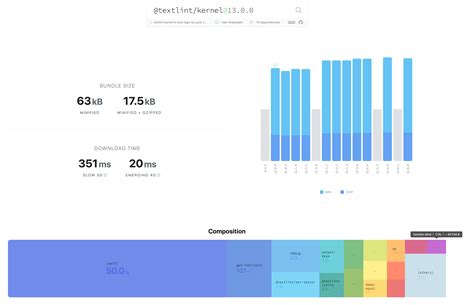 Omit Deep Equal · Issue 1004 · Textlinttextlint · Github